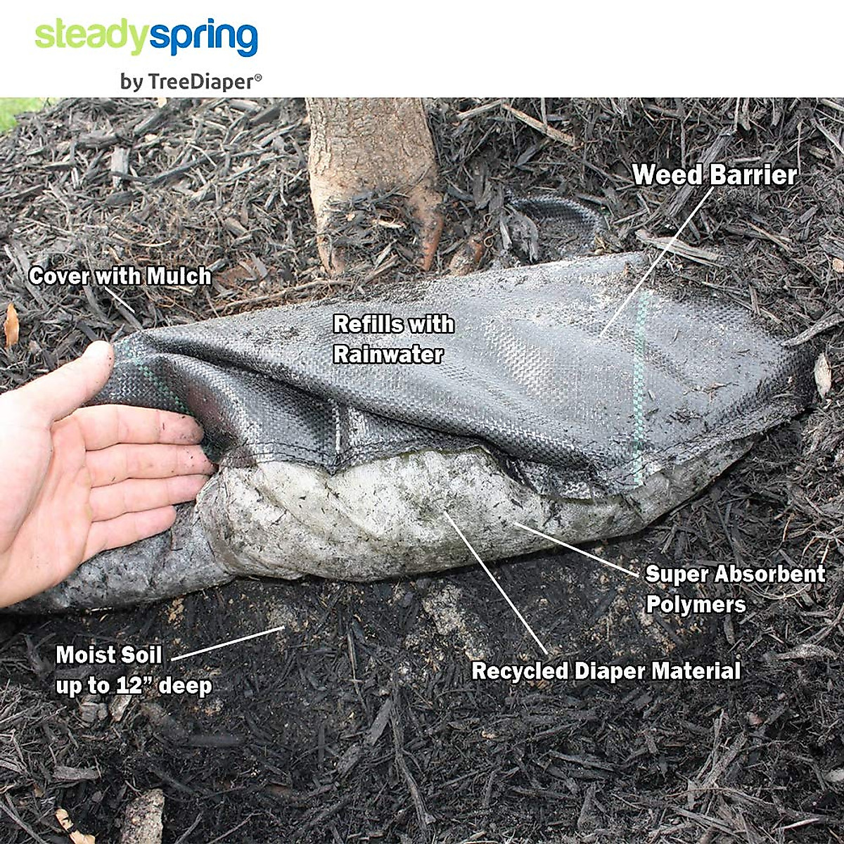 SteadySpring 24" Smart 30-Day Tree Watering Mat - AUTO Refills with RAIN and Slow Releases As Plant Needs - for Root Balls 11" - 15" Dia Slow Release Technology Prevents Over and Under Watering (1)