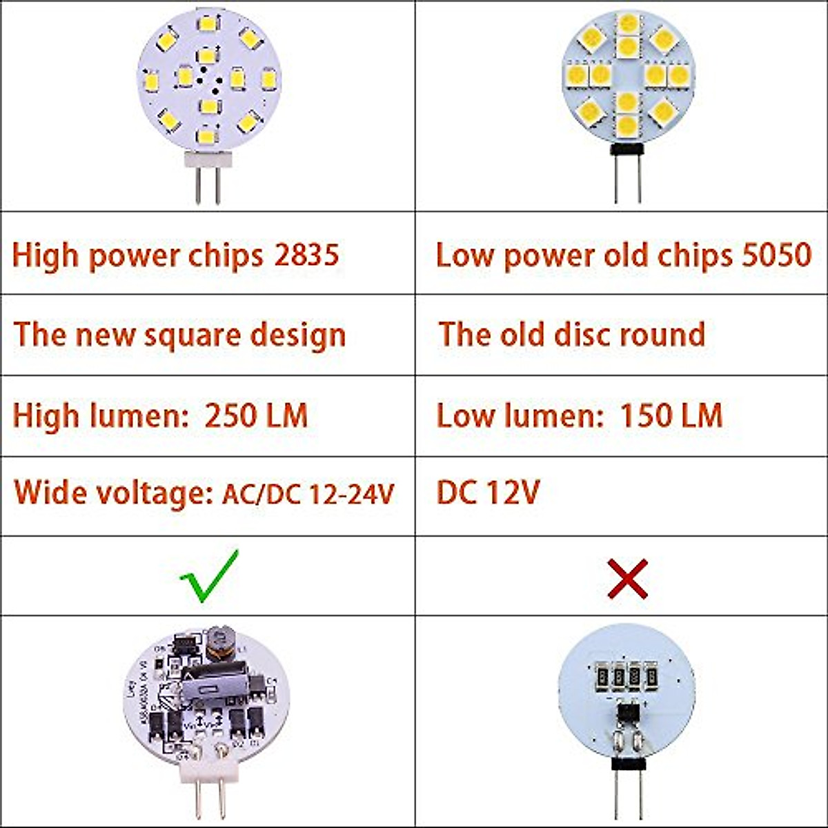 WeiXuan G4 LED Bulb, 35 Watt Equivalent, Bi-Pin LED Disc, JC Side Pin, 12V-24V AC/DC Low Volt, CRI>85, 350 Lumens, Pack 5 (White)