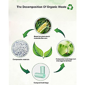 4-6 Gallon Small Trash Bags Compostable Trash Bags,AYOTEE 60 Count Ultra Strong Unscented Garbage Bags Mini Trash Bags Waste Basket Liners for Bathroom, Kitchen,Bedroom, Office, Pet, Car(Green)