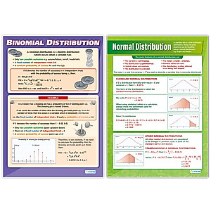 AP Math Classroom Posters - Set of 10 - EXTRA LARGE - 33” x 23.5” - Gloss Paper - AP Math High School Class Decoration - Wall Charts by Daydream Education.