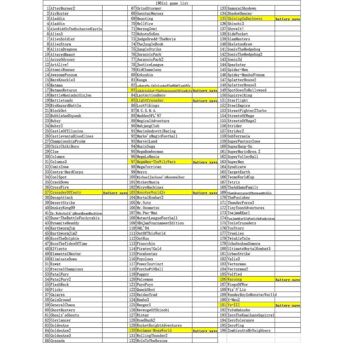 196 in 1 Multi Cartridge Games For Sega Genesis Mega Drive PAL NTSC Console (Black)