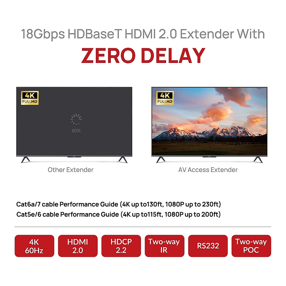 AV Access 4K HDBaseT HDMI Extender Over Ethernet Cat5e/6/6a/7 4K@60Hz 130ft, 1080P@60Hz 230ft, HDMI 2.0 HDR10+, YUV4:4:4, HDCP 2.2, 18Gbps, Plug & Play, IR Return & PoE, Smart EDID