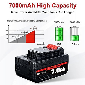 2Pack 7.0Ah PCC685L + PCC692L Charger Combo Replacement for Porter Cable 20V Battery Compatible with Porter Cable 20Volt Max Lithium Batteries PCC685L PCC680L PCC682L PCC685LP