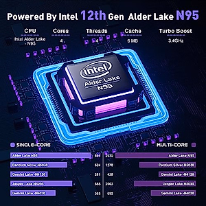 ACEMAGIC 15.6 inch Laptop Intel 12th Gen Alder Lake N95(4C/4T 3.4GHz) 16GB DDR4 512GB SSD, Laptop Computer with Light Metal Design, 2.4G/5G WiFi, BT5.0, Webcam, Type_C, USB3.2