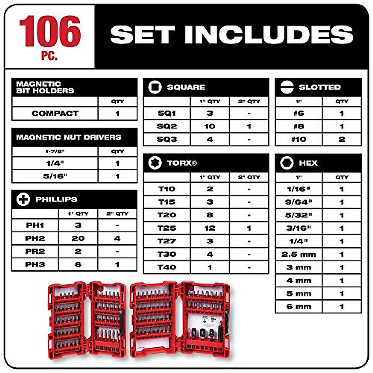 Milwaukee Impact Driver Drill Bit Set 106 piece (48-32-4078) Shockwave Impact Duty