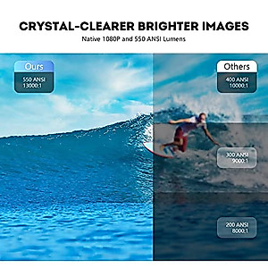 Projector with WiFi and Bluetooth, REPABOW Outdoor Projector 4K Movie Projector Native 1080P Projectors 5G WiFi Home Theater Projector for iOS/Android/Windows/TV Stick/HDMI/Phon/PC/ PS4/ PS5