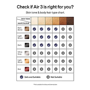 Ulike Laser Hair Removal for Women and Men, Air 3 IPL Hair Removal with Sapphire Ice-Cooling System for Nearly Painless & Long-Lasting Result, Flat-Head Window for Body & Face at-Home Use