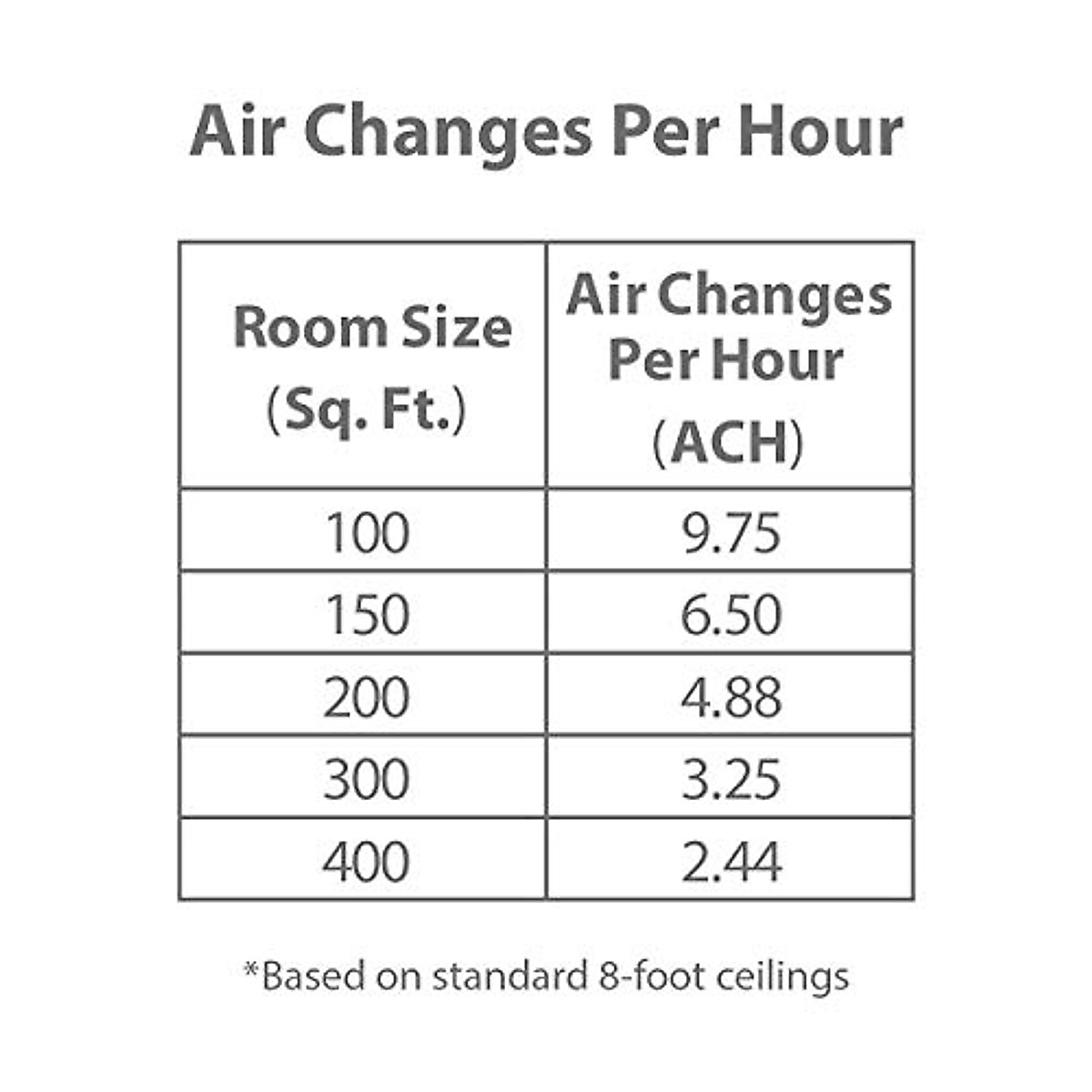 LivePure LP260TH-W Sierra Series True HEPA Digital Tall Tower Air Purifier for Home Captures Allergens, Smoke, Pollen, Mold, Dust Mites, Pet Hair, Energy Star Certified, Teak/Pearl White