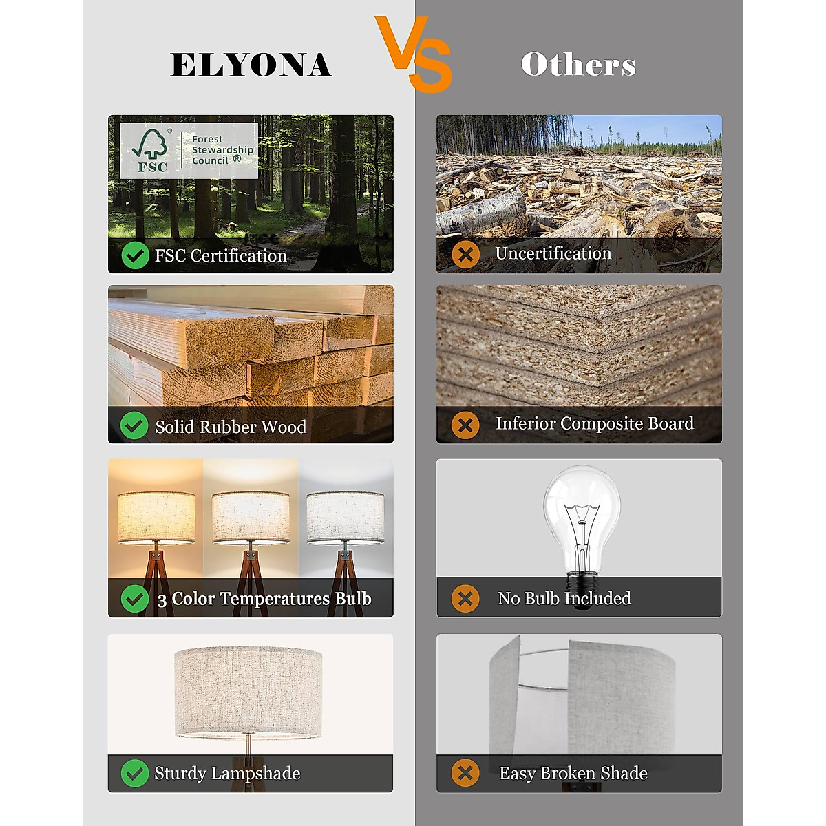 ELYONA Tripod Floor Lamp with Table, Rubber Wood Tall Standing Light, Mid Century Modern Corner Shelf Reading Floor Lamp with Drum Shade for Living Room, Bedroom, Office, LED Bulb Included, Brown