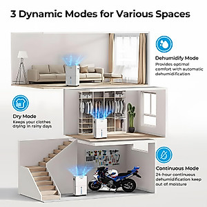 1500 Sq.ft Dehumidifier for Basement, SEAVON 21 Pint Dehumidifiers with Drain Hose for Home Large Room Bedroom Bathroom, Powerful Moisture Removal, Smart Humidity Control & Display, 24H Timer, 3 Modes