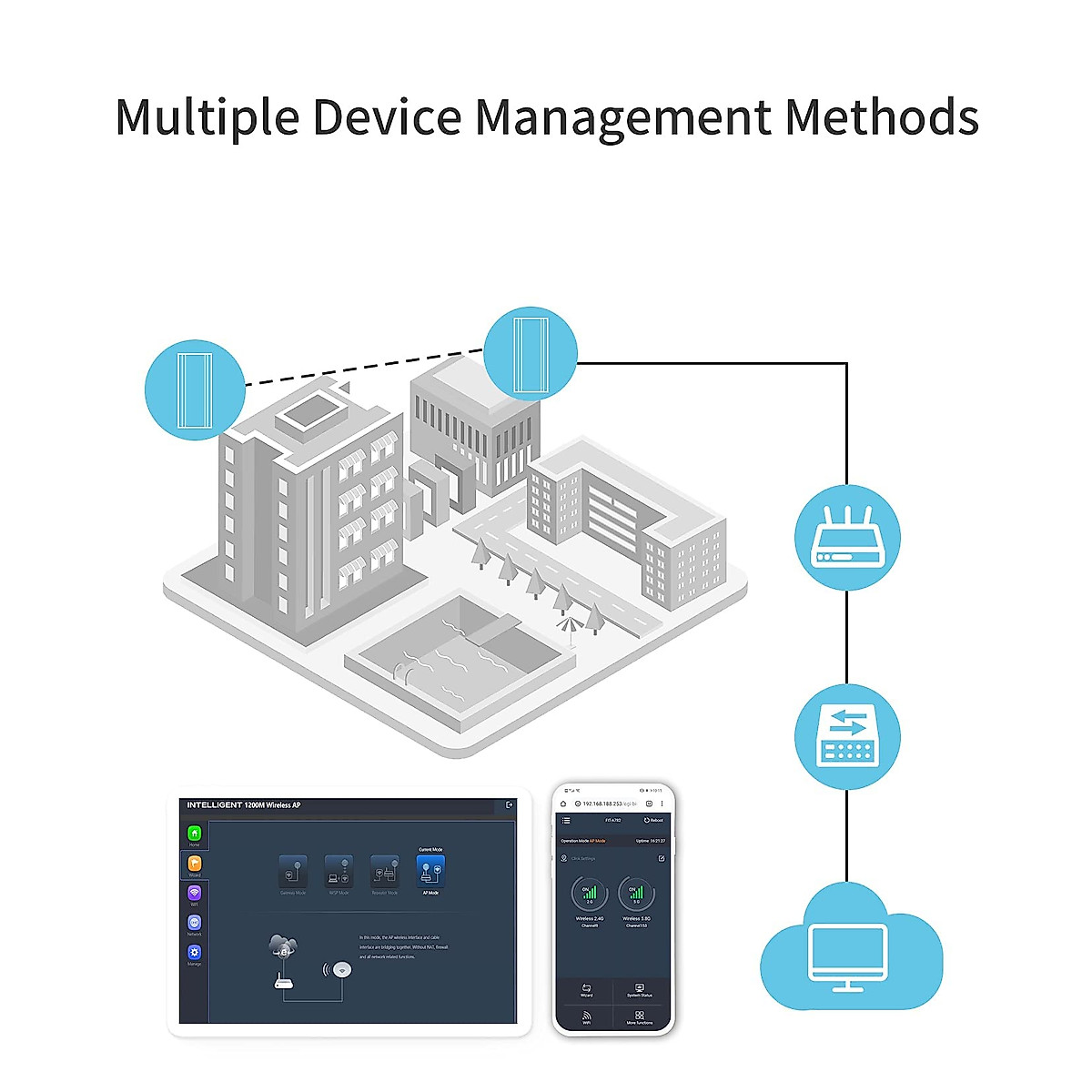 Wireless WiFi Access Point︱Dual Band 2.4GHZ 5GHZ Wave 2.0︱POE Powered Port︱4 x 4 MU-MIMO︱Seamless Roaming for Indoor Wall/Ceiling Mounted