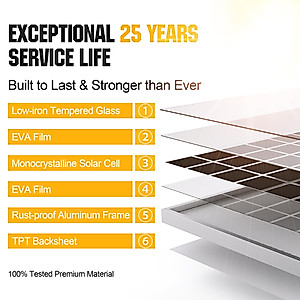 SOLPERK Solar Panel Kit 20W 12V, Solar Battery Trickle Charger Maintainer + Upgrade Controller + Adjustable Mount Bracket for Boat Car RV Motorcycle Marine Automotive