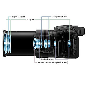 Sony DSC-RX10 III Cyber-shot Digital Still Camera