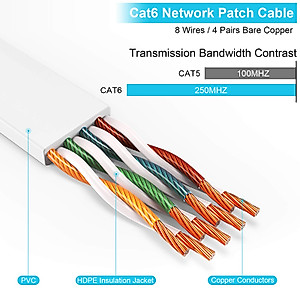 Cat 6 Ethernet Cable 10 ft White, Flat Internet Network LAN Patch Cord Short – Faster Than Cat5/Cat5e, Slim Cat6 10 feet High Speed Computer Wire with Snagless Rj45 Connectors for Router, Xobx,PS4
