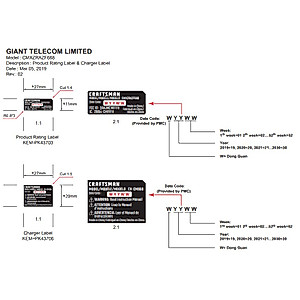CRAFTSMAN 32-Mile Long Range Walkie Talkies for Adults - Weather Resistant, Rechargeable Two Way Radios with VOX - CMXZRAZF668 (2 Pack)