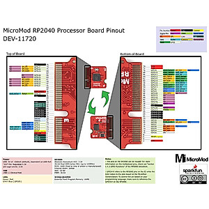 SparkFun MicroMod RP2040 Processor - Flexible Digital interfaces No Soldering Needed Connect with MicroMod M.2 Connector Supports C/C++ and MicroPython