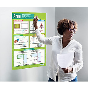 Area Math Poster – Laminated – 33” x 23.5” – Educational School and Classroom Posters