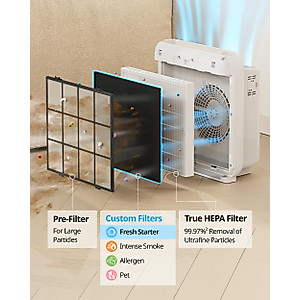 Coway Airmega AP-1512HH Air Purifier Replacement Filter Set, 1 Count (Pack of 1), White