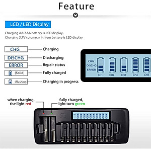 Tenberly 12 Slots Battery Charger with LCD Display for AA AAA 18650 NiCD NiMH 3.7V Li-ion Batteries with Discharge Function (Upgrade Charger)