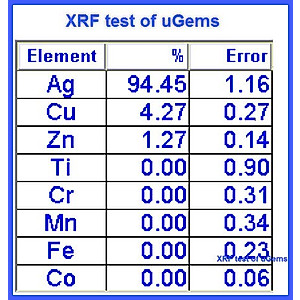 Sterling Silver Sailor Style Spring Ring Clasp with Figure-8 Ring 12mm