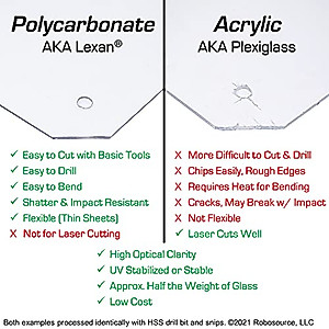 Polycarbonate Clear Plastic Sheet 24" X 24" X 0.0625" (1/16") Exact, EasyRuler Film, Shatter Resistant, Easier to Cut, Bend, Mold Than Plexiglass. Window Panel, Industrial, Hobby, Home, DIY, Crafts