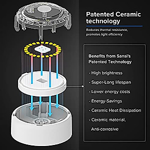 SANSI 15W Motion Sensor Outdoor Lights 2000LM LED Security Lights, 5000K Dusk to Dawn Flood Light,4 Modes,Wide 320°Angle Illumination, for Yard,Patio,Garage,Doorways Eco Series Wired Not Solar