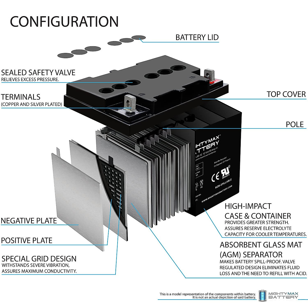 Mighty Max Battery ML50-12 - 12V 50AH SLA Replaces Pihsiang 109101-89203-50P