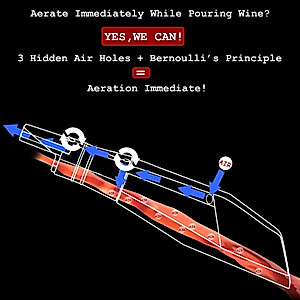 ZORTUNG Wine Aerator Pourer Sparkling Diamond Shape Airarator Dripless Pour Spout Diffusers Dispenser Single Aerorater Decanter Set in Bottle for Red and White Wine Lover Christmas Gifts