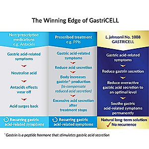 GASTRICELL - Eliminate H. Pylori, Relieve Acid Reflux and Heartburn, Regulate Gastric Acid - Targets The Root Cause of Recurring Gastric Problems, Natural Defence Against Gastric Distress -30 sachets