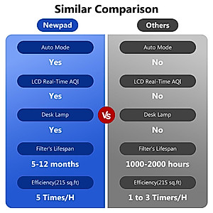 Newpad Replacement Filter for KJ-300L