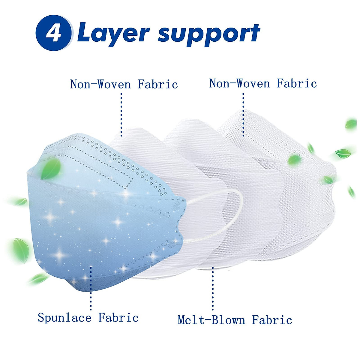 yohica 50 Packs KF94 Mask,4 Layer Filter Protection Disposable Face Masks,3D Fish Type Masks for Adult