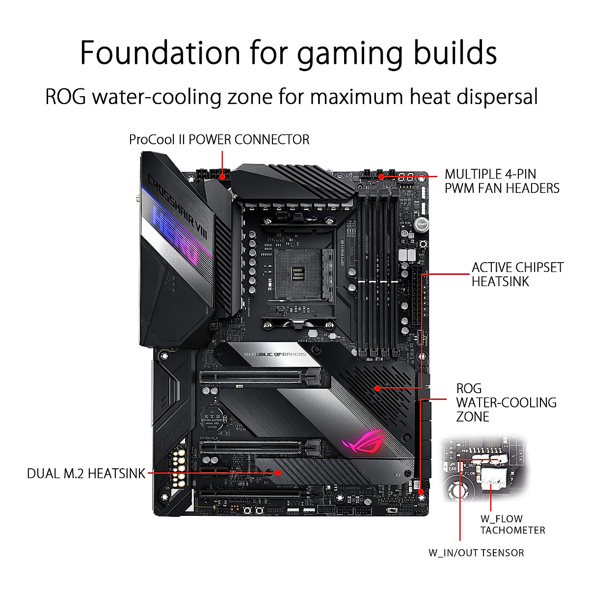 ASUS ROG Crosshair VIII Hero X570 ATX Motherboard with PCIe 4.0, Integrated 2.5 Gbps LAN, USB 3.2, SATA, M.2, Node and Aura Sync RGB Lighting (Renewed)