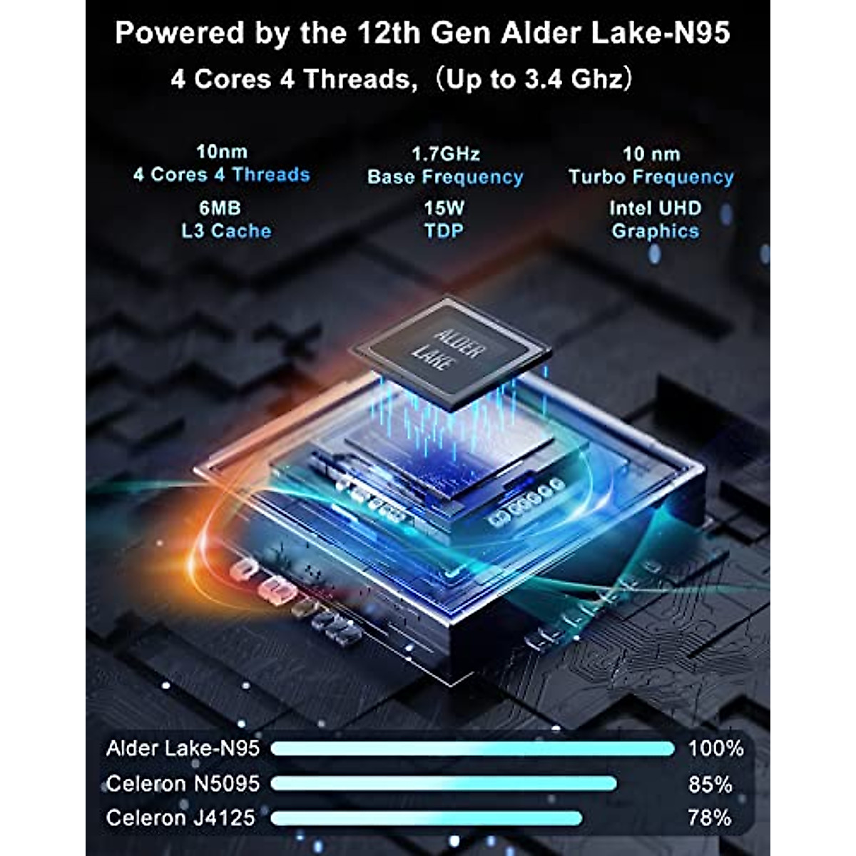 2023 New Mini PC 16GB DDR5 512GB M.2 SSD Windows 11 Pro Intel Alder Lake N95(up to 3.4Ghz) 4-Core CPU Mini Desktop Computer Support RGB Light HDMI 4K 2.4G/5G WiFi Bluetooth 4.2 Gigabit Ethernet