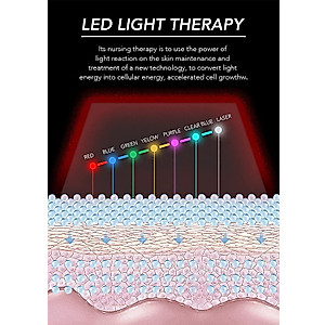 GXDDZM LED Beauty Mask LED Face Mask Light Therapy Red Light Therapy For Face Facial Skin Care Masks Photontherapy Mask 7 Colors Beauty Skin Rejuvenation Mask, Gift For Christmast