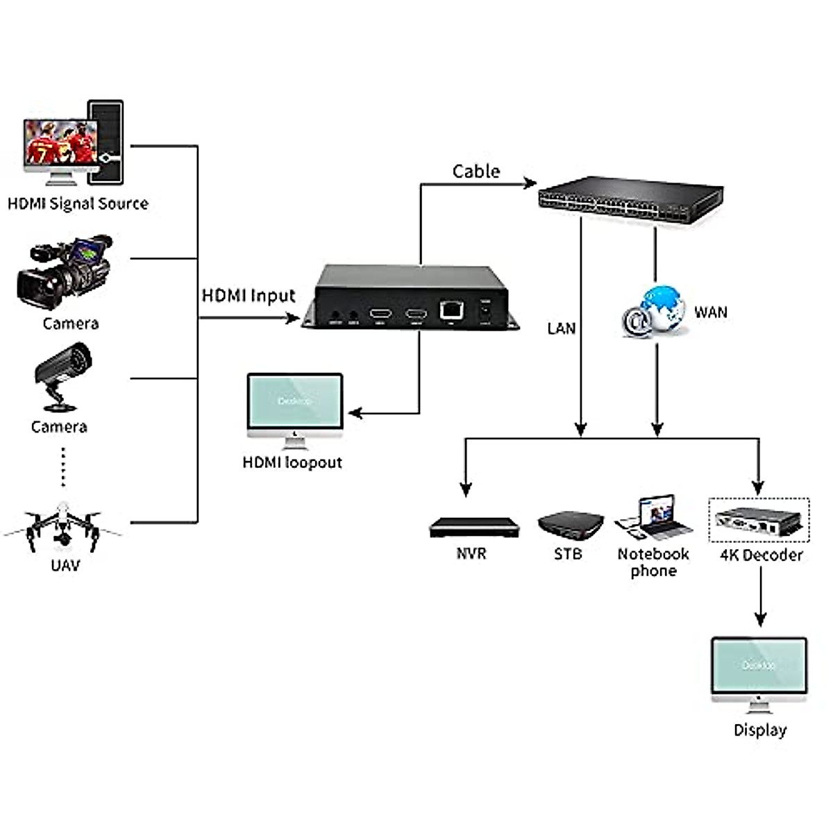 H265&H264/MJPEG HDMI Video Encoder HD 1080P@60HZ OLED Screen Video Audio Encoders with Loopout Max 4 Channels Streams Output HTTP/SRT/RTMP/RTMPS/RTSP IPTV Streaming for YouTube Facebook Live