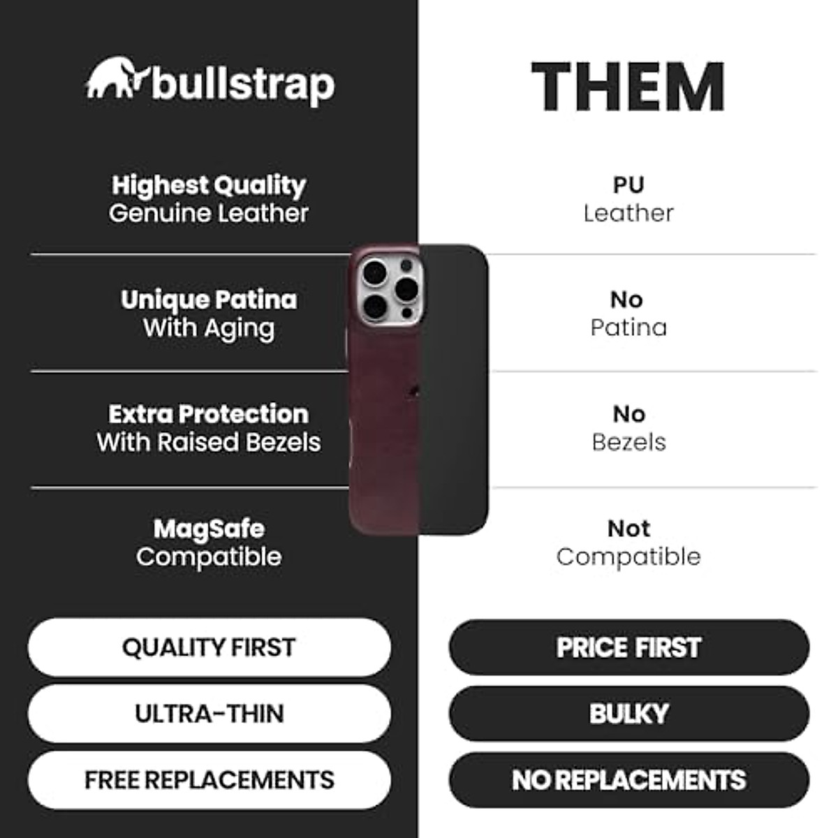 Bullstrap Premium Handcrafted Leather Case for iPhone 13 Pro Max | No-Bulk Flawless Fit & MagSafe Compatible | Premium Full-Grain iPhone 13 Pro Max Leather Case w/Beautiful & Unique Patina | Bourbon