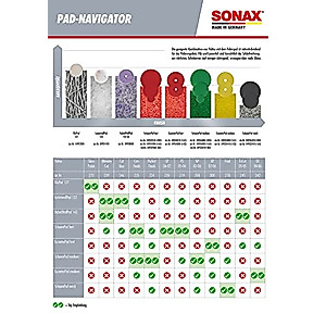 Sonax 1837606 Maching Polishing Sponge