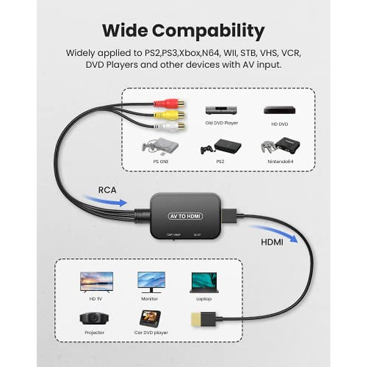RCA to HDMI Converter,Viagkiki AV to HDMI Adapter,RCA to HDMI Composite Audio Video Converter for PS1, PS2, PS3, STB, Xbox, VHS, VCR,Black-Ray DVD Players(HDMI Cable Included)