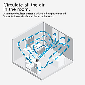 Vornado 160 Personal Air Circulator Fan Black