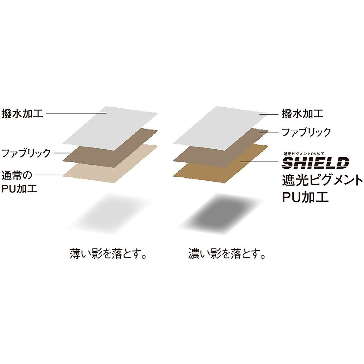 HD Tarp Shield Hexa Evo Pro.