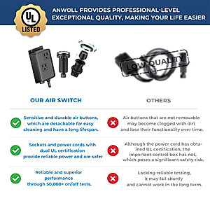 ANWOLL Garbage Disposal Air Switch Kit -Professional- Dual Outlet, Sink Top Waste Disposer On/Off, Garbage Disposal Button, Brass Made Cover, UL Listed