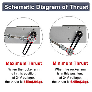 JQDML Reciprocating Linear Actuator 24V Pushing Force 6.6-44lbs Adjustable Stroke 20-80mm 0.78-3.15 inch 120rpm Variable Speed with Remote Control, DC Power Adapter, Stand Kit and Big End Connector