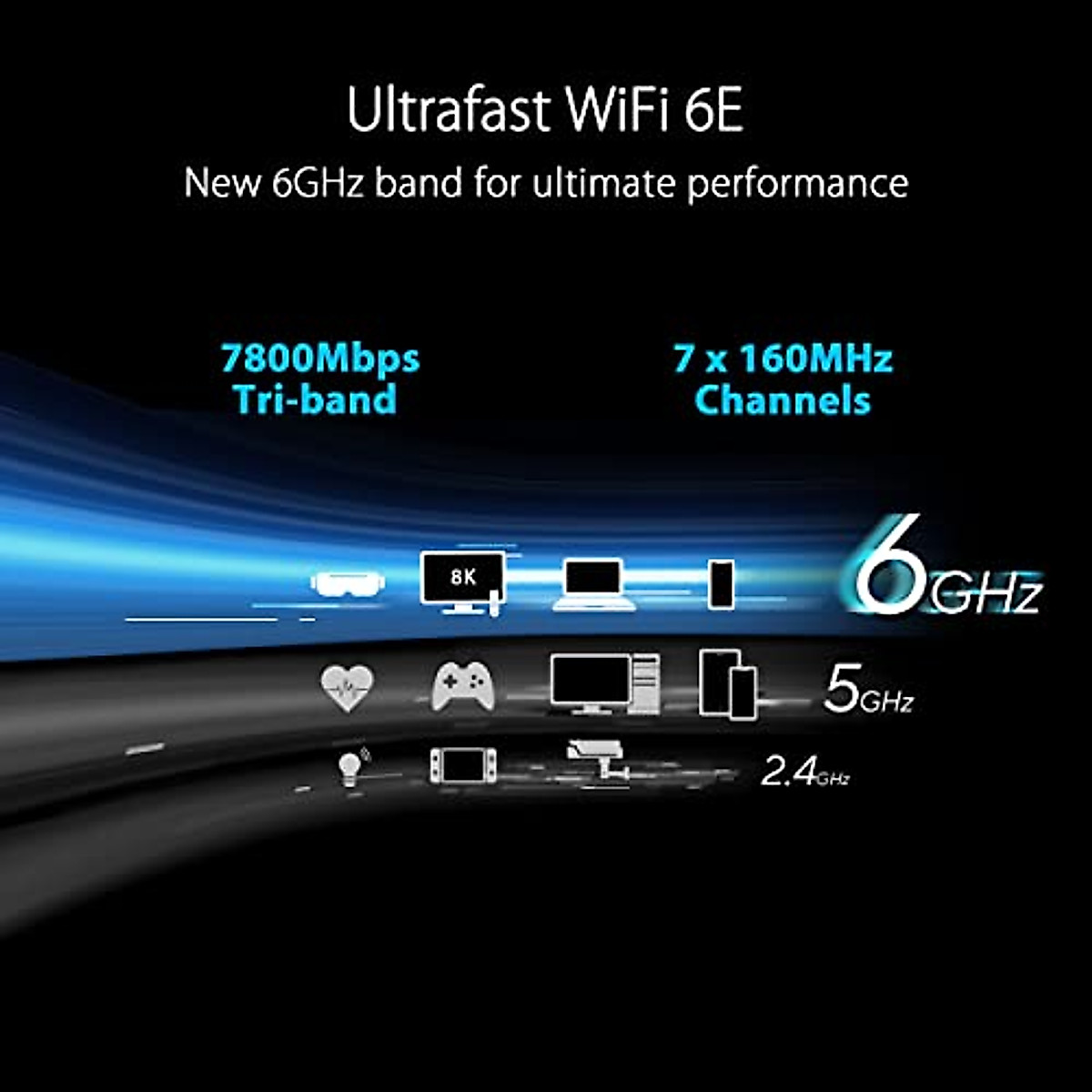 ASUS RT-AXE7800 Tri-band WiFi 6E (802.11ax) Router, 6GHz Band, ASUS Safe Browsing, Upgraded Network Security, Instant Guard, Built-in VPN Features, Parental Controls, 2.5G Port, AiMesh Support