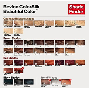 Revlon Permanent Hair Color, Permanent Brown Hair Dye, Colorsilk with 100% Gray Coverage, Ammonia-Free, Keratin and Amino Acids, Brown Shades (Pack of 3)