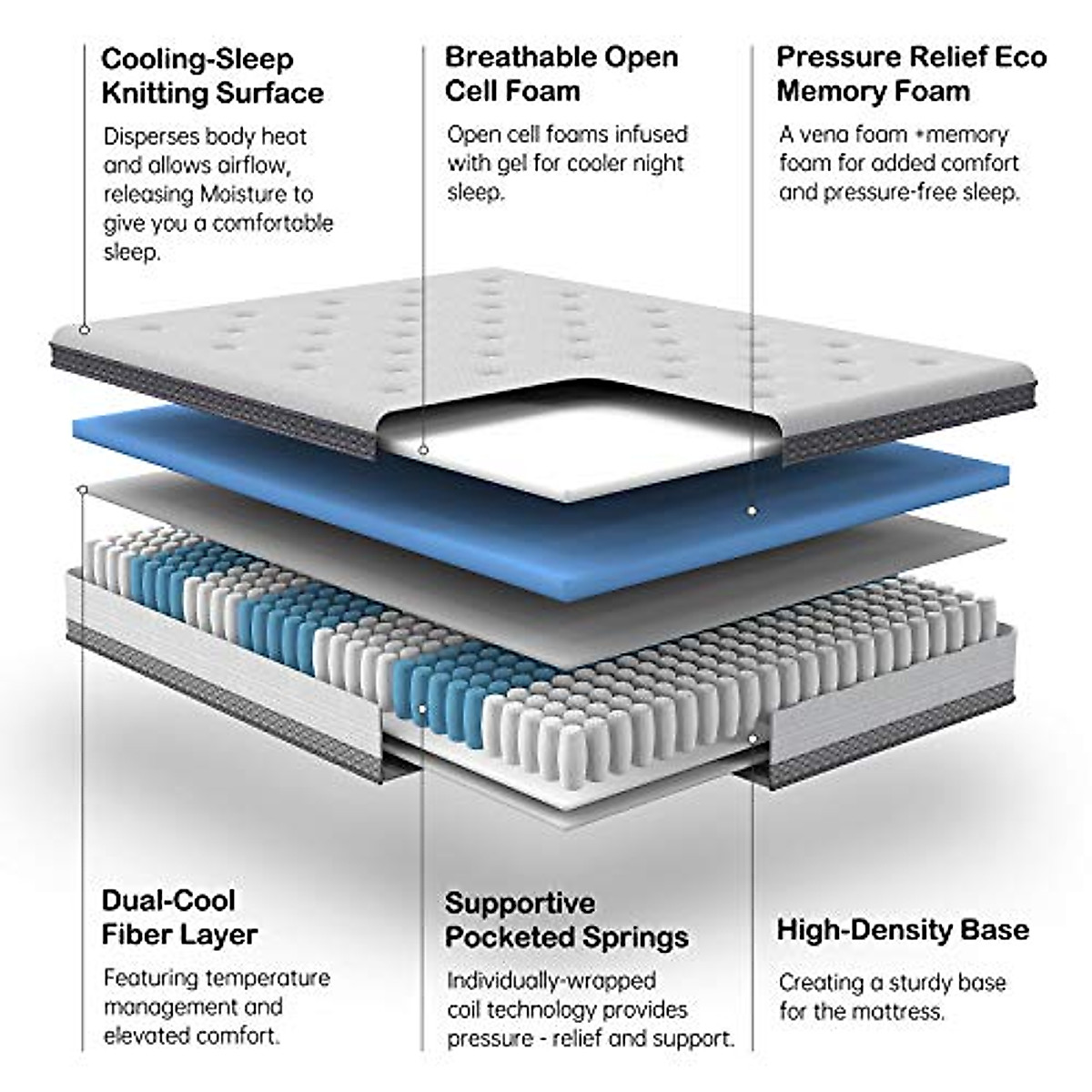 Queen Mattress, Coolvie 10 Inch Hybrid Mattress with Individually Pocket Coils and Dual Layer Cool Comfy Memory Foam, Hybrid Innerspring Mattress in a Box, Cushioning Euro Top Design, Medium Firm