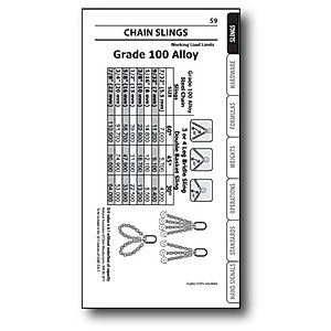Rigging Handbook 4th Edition
