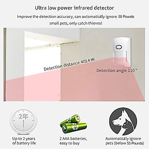 SEHOMY 16 Pieces kit Home Security System with GSM and WIFI APP Control, Wireless Door sensor Burglar Realtime Alarm for Office Shop, Apartment Security, Compatible with Alexa and Google Assistant