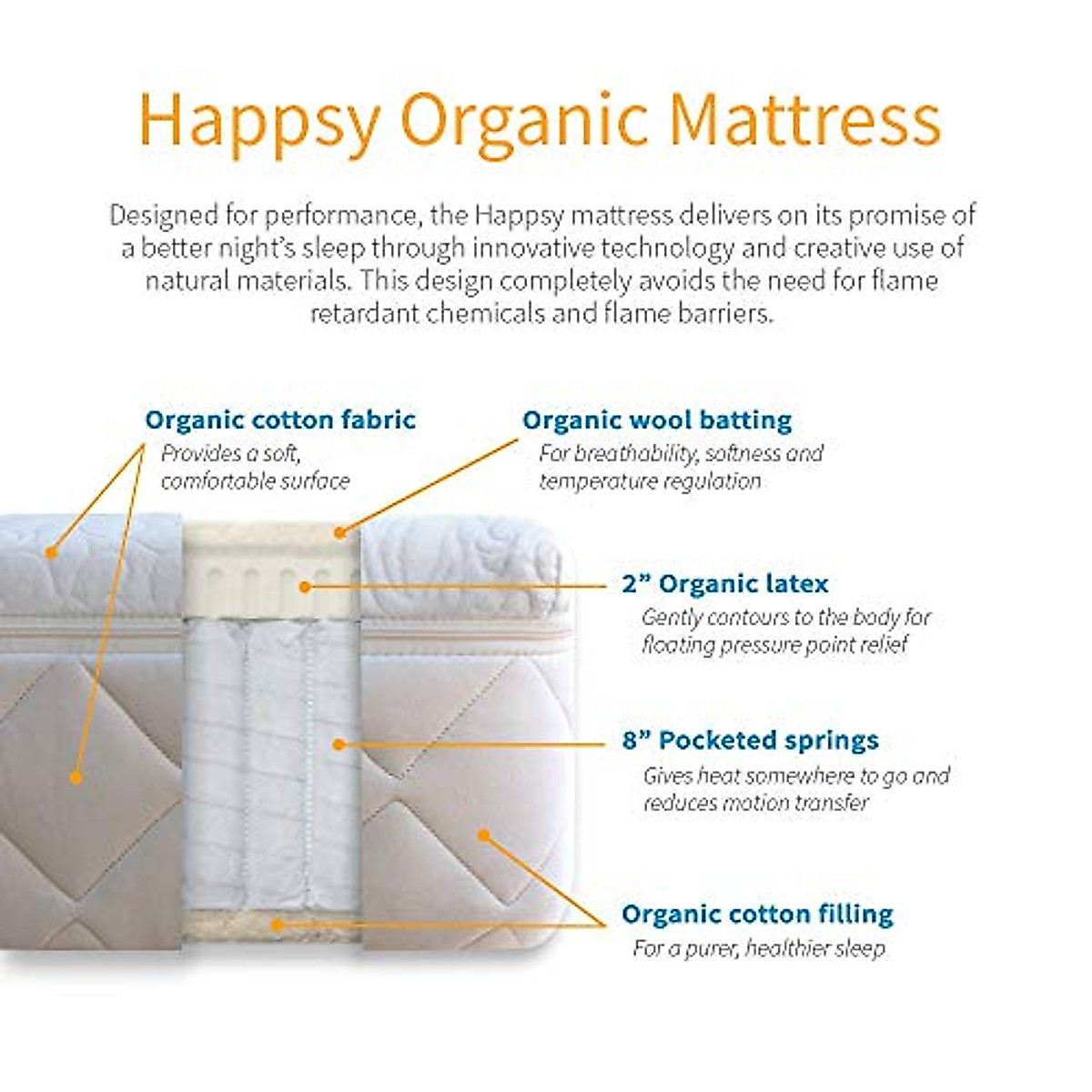 Happsy Organic Mattress, Healthy and Safe Mattress with Organic Latex and Encased Coils, Non-Toxic, Full