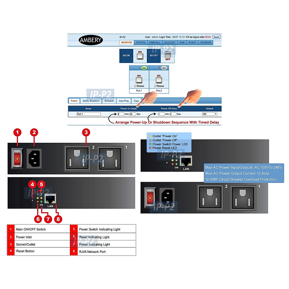 Professional 2-Port Remote Power Switch - Web Control