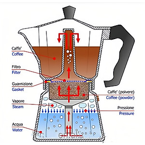 MVPLUE Classic Moka Pot 6 Cup 9 oz，Stovetop Espresso Maker Aluminum Silver，Cuban Coffee Maker， Greca，Make Delicious Coffee Easily at Home